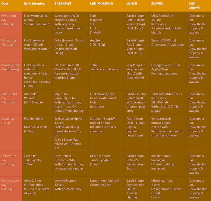 Vivaliven | Buy Indusviva Indusviva iPulse - Antioxidant Rich ...